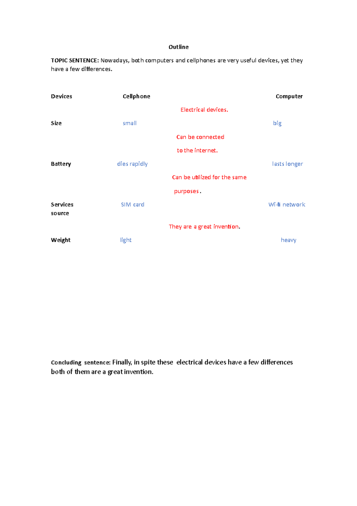 Contrast and comparison paragraphffefsfd fgef - Outline TOPIC SENTENCE ...