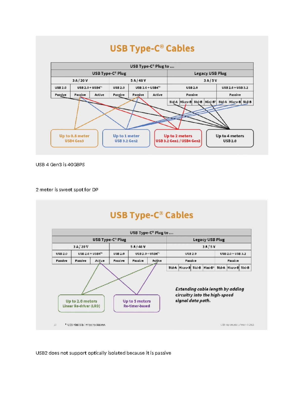 Usb IF Conference Notes - EE 101 - USB 4 Gen3 is 40GBPS 2 meter is ...