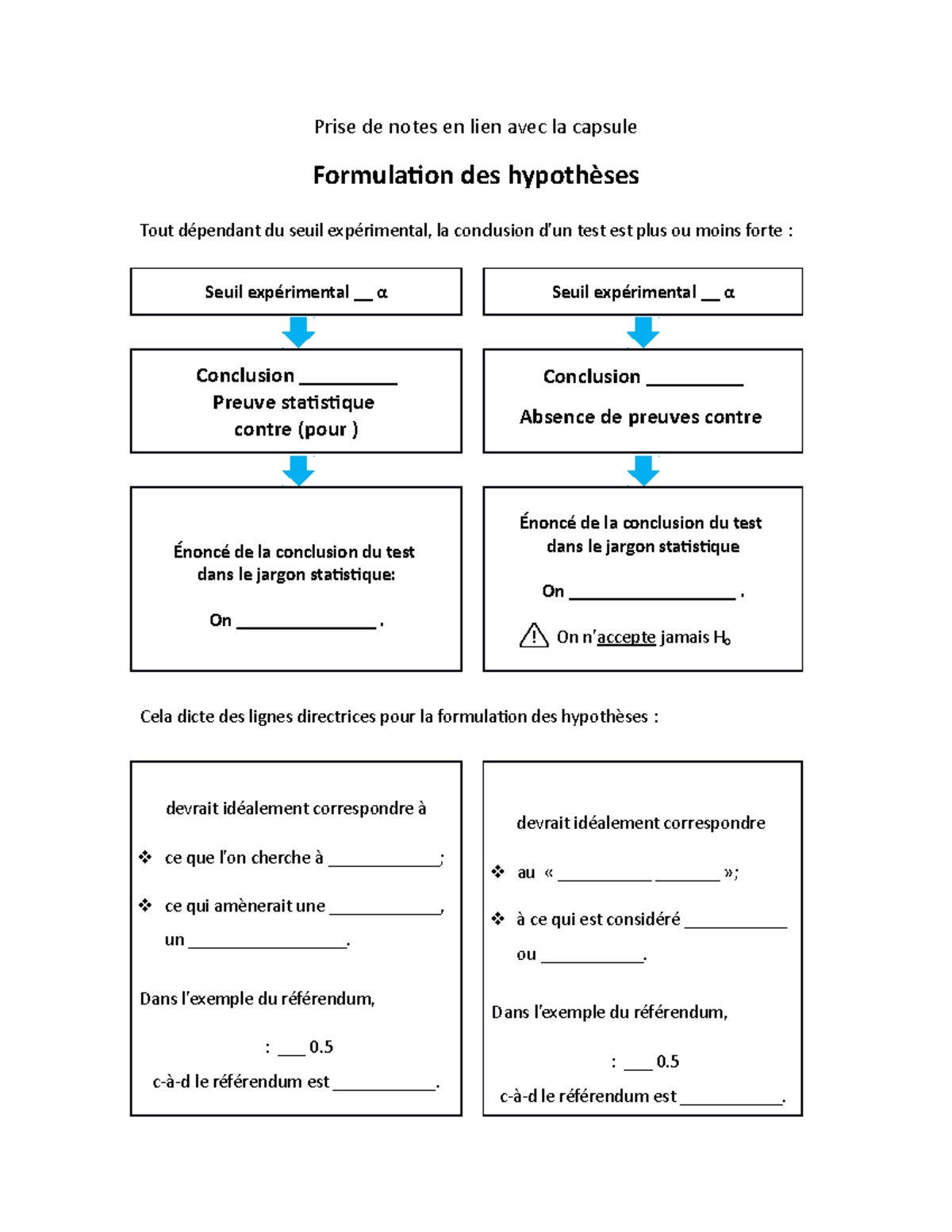 Formulation des hypothèses v2 Notes de cours - Prise de notes en lien ...