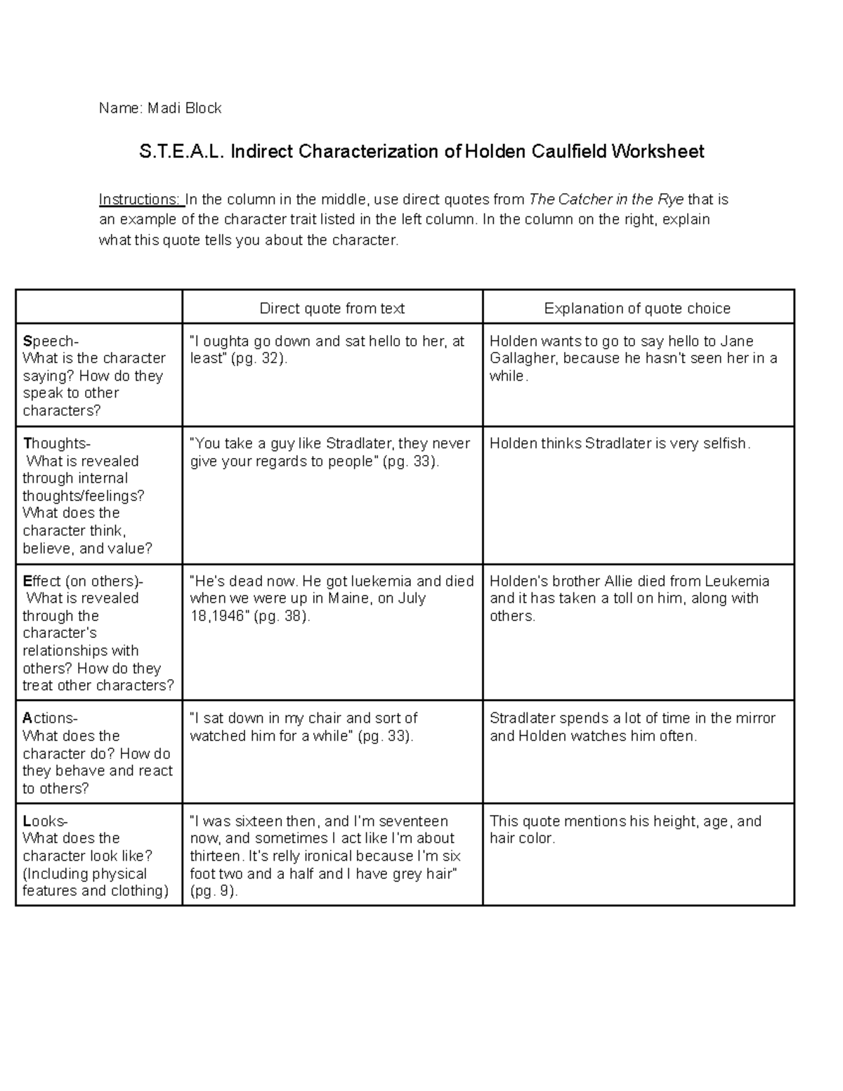 S.T.E.A.L. Indirect Characterization of Holden - Name: Madi Block S.T.E ...
