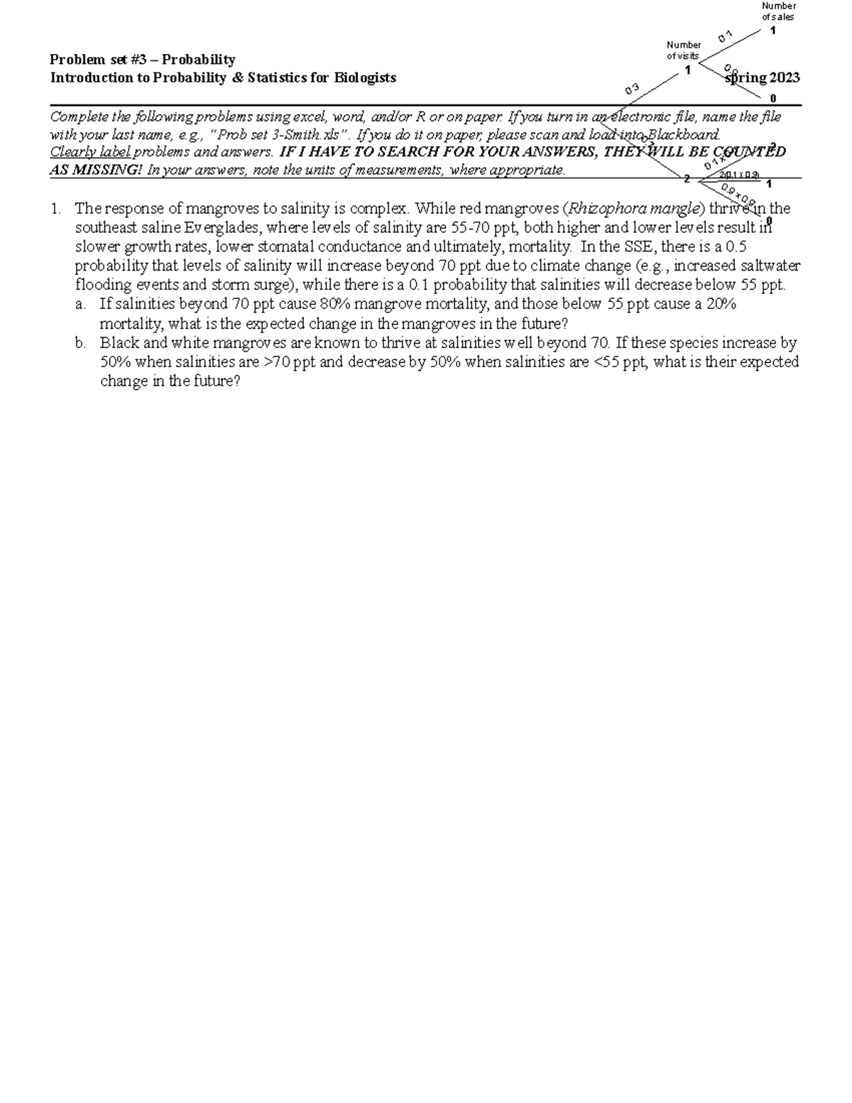 Prob set 3 - 2023 - problem sets - Problem set #3 – Probability Introduction to Probability ...