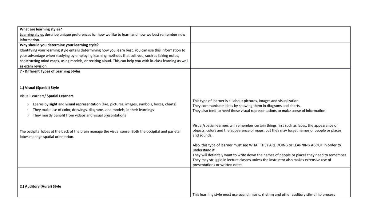 What are learning styles - What are learning styles? Learning styles ...