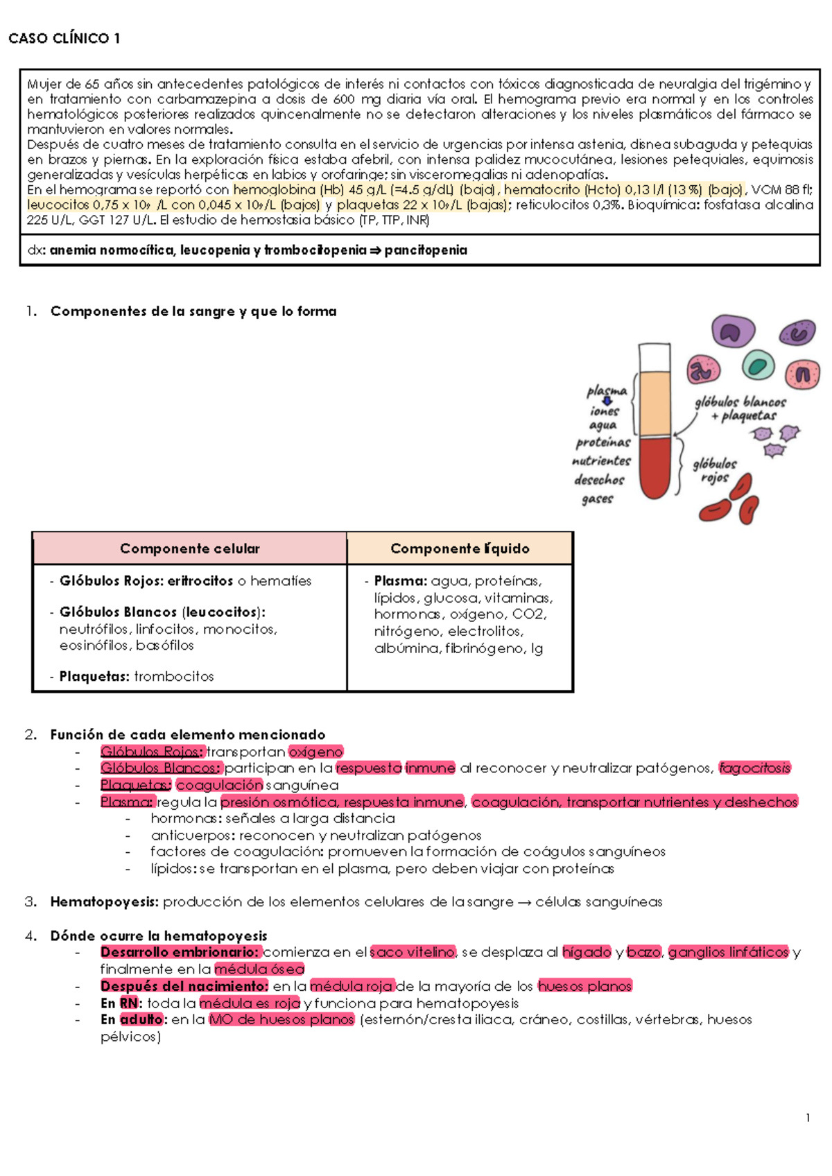 Resumen del modulo de Renal (IBC) - Warning: TT: undefined function: 32 CASO CLÍNICO 1 Mujer de ...