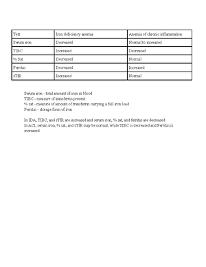 Defects of protoporphyrin synthesis - BMS 644: Clinical Hematology ...
