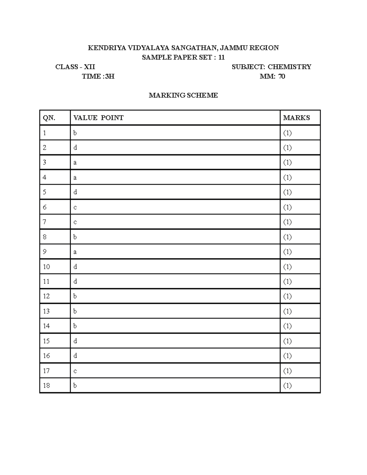 Chemistry Model Paper SET - (11) MS - KENDRIYA VIDYALAYA SANGATHAN ...