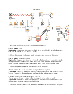 Mft model charts - Major Marriage and Family Therapy Models Developed ...
