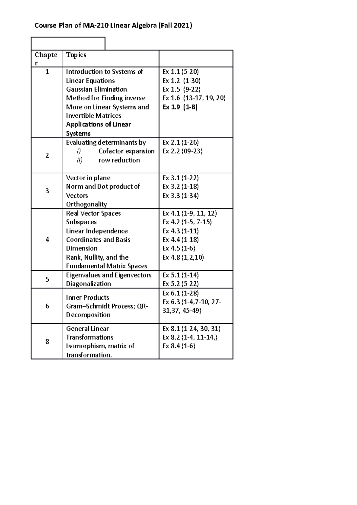 Course plan LA Fall 2021(New) - Course Plan of MA-210 Linear Algebra ...