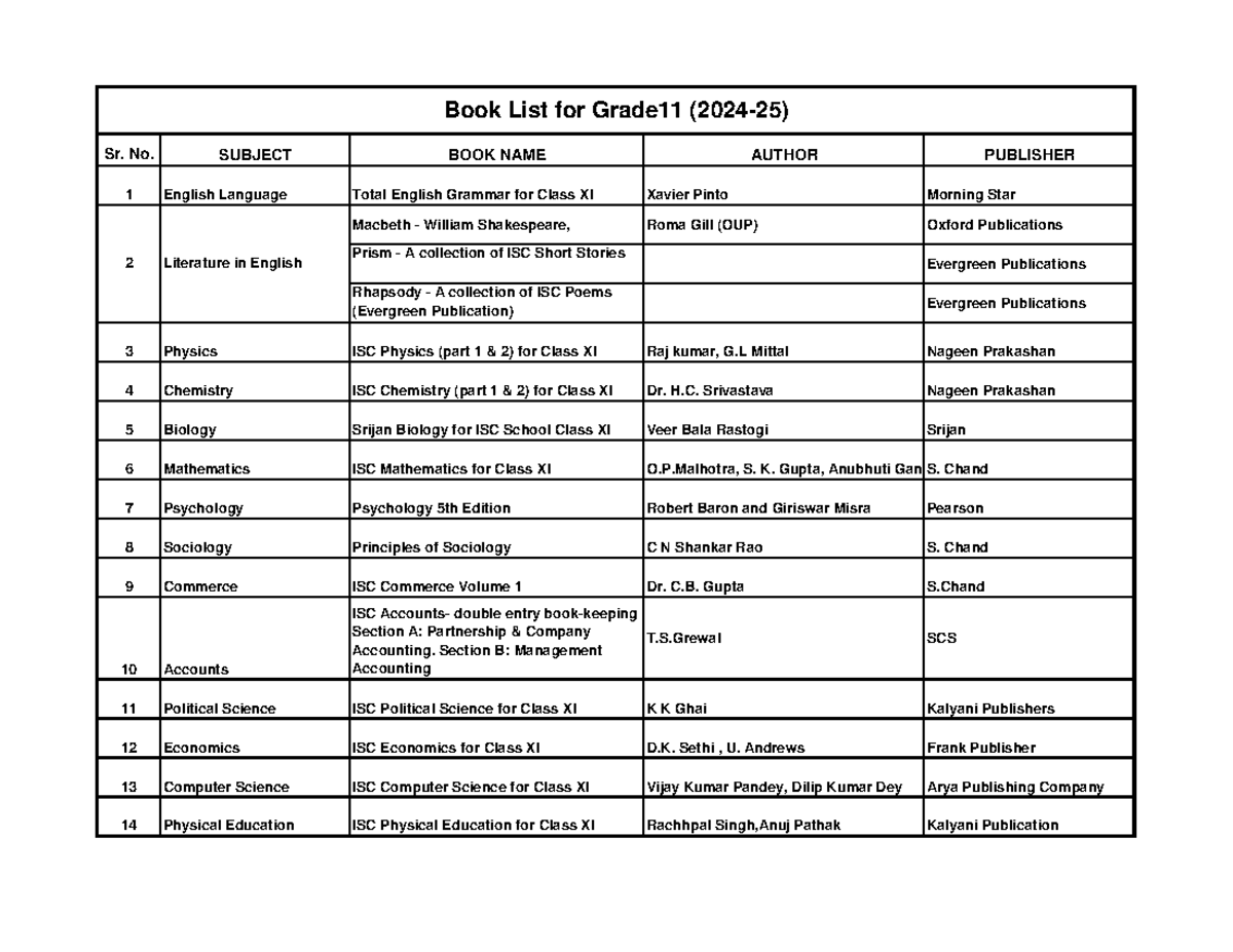 Grade 11 Book list-2024-25 - Sr. No. SUBJECT BOOK NAME AUTHOR PUBLISHER ...
