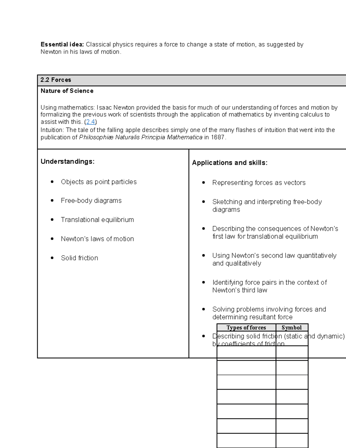 Forces - Questionbank on force - Essential idea: Classical physics ...