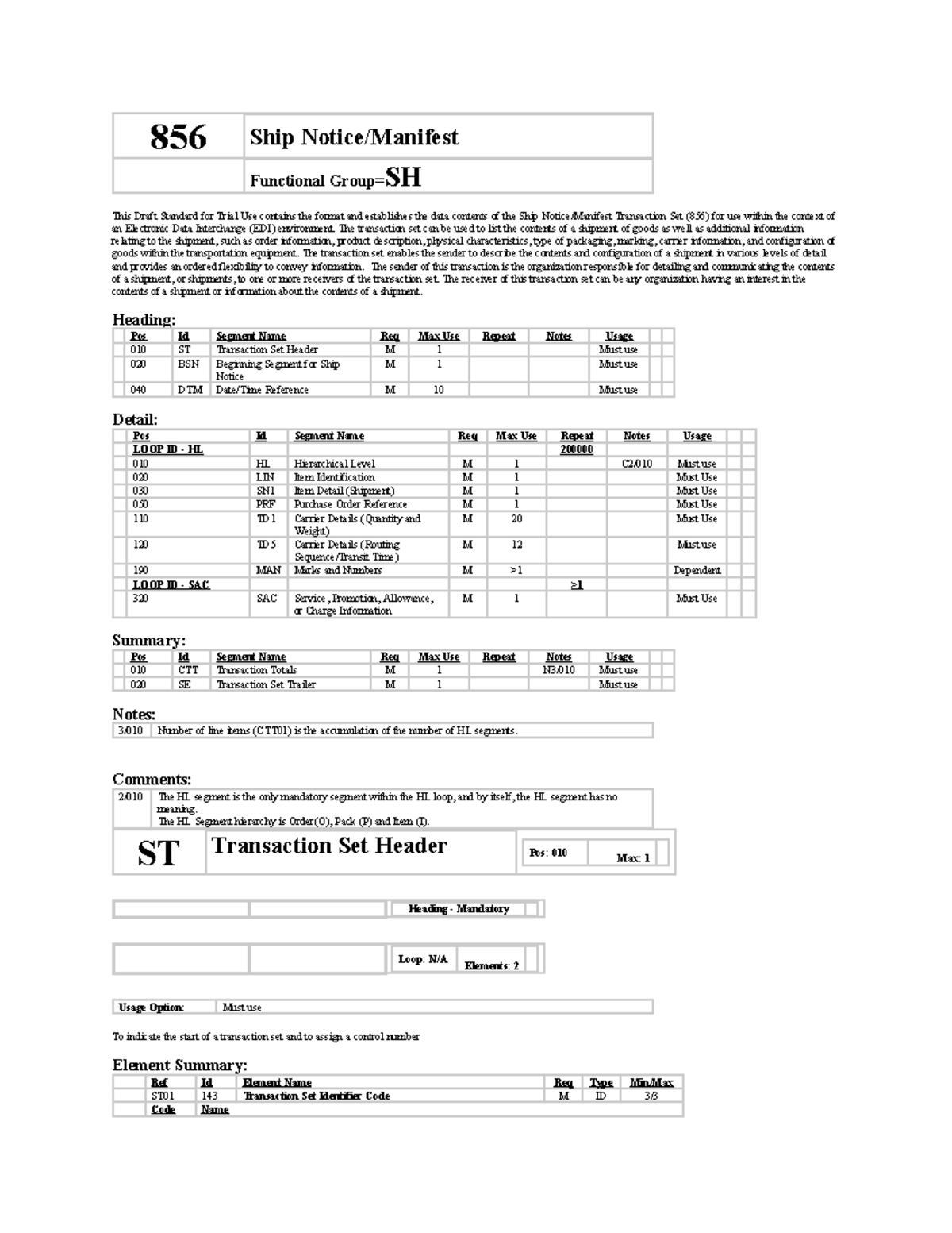 Walmart.com Drop Ship Vendor 856 4010 EDI - 856 Ship Notice/Manifest ...