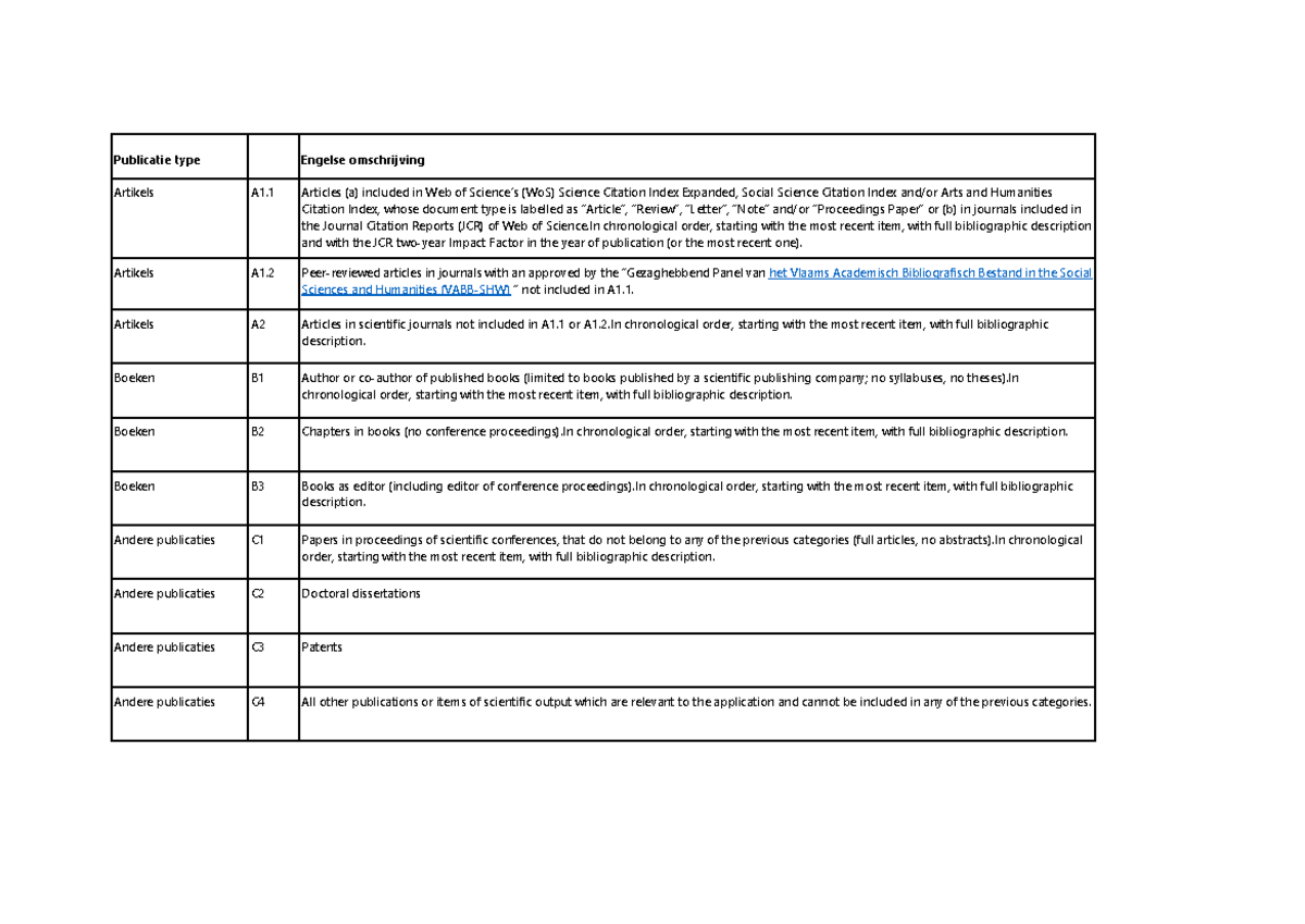 Publication types - TBA - Publicatie type Engelse omschrijving Artikels ...
