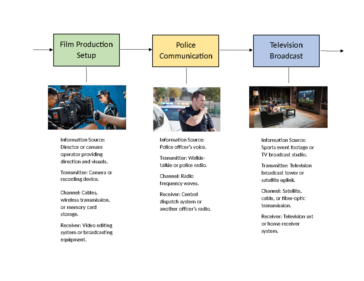 01 Activity 1 - qwe - Information Source: Director or camera operator ...