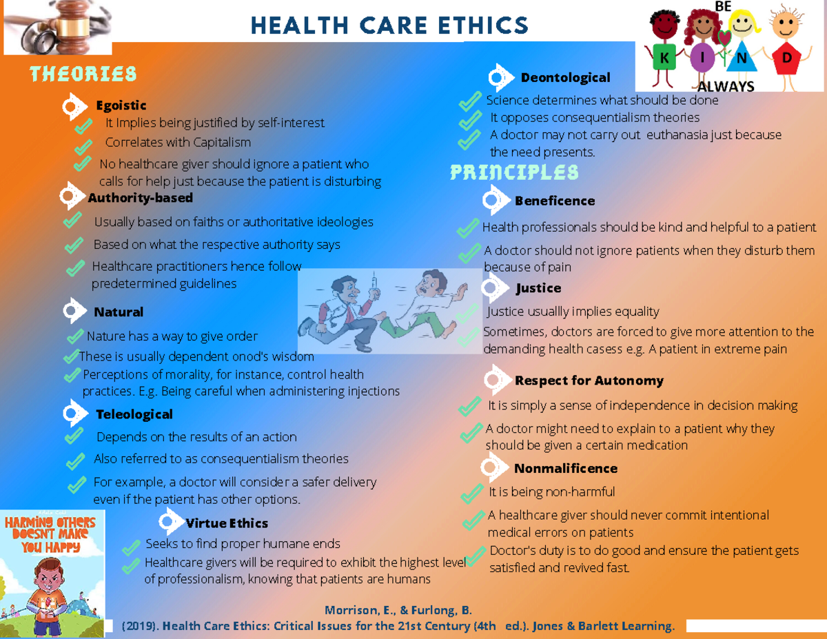 HSA 4431 Infographic - PRINCIPLES Based on what the respective ...