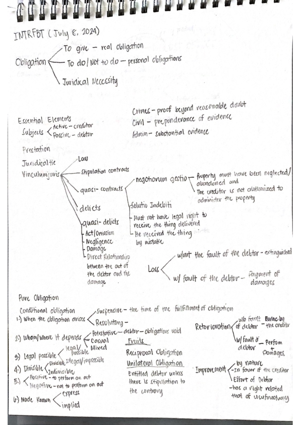 Law on Obligation and Contracts that - INTRFBT (July 8, 2024) TO give ...