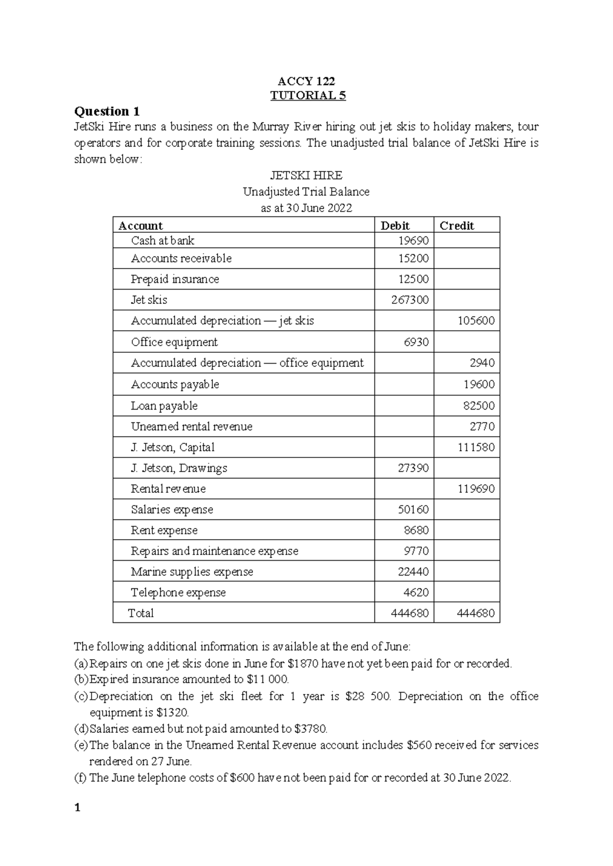 ACCY122 Tut5 upload Win2024 - ACCY 122 TUTORIAL 5 Question 1 JetSki Hire runs a business on the ...