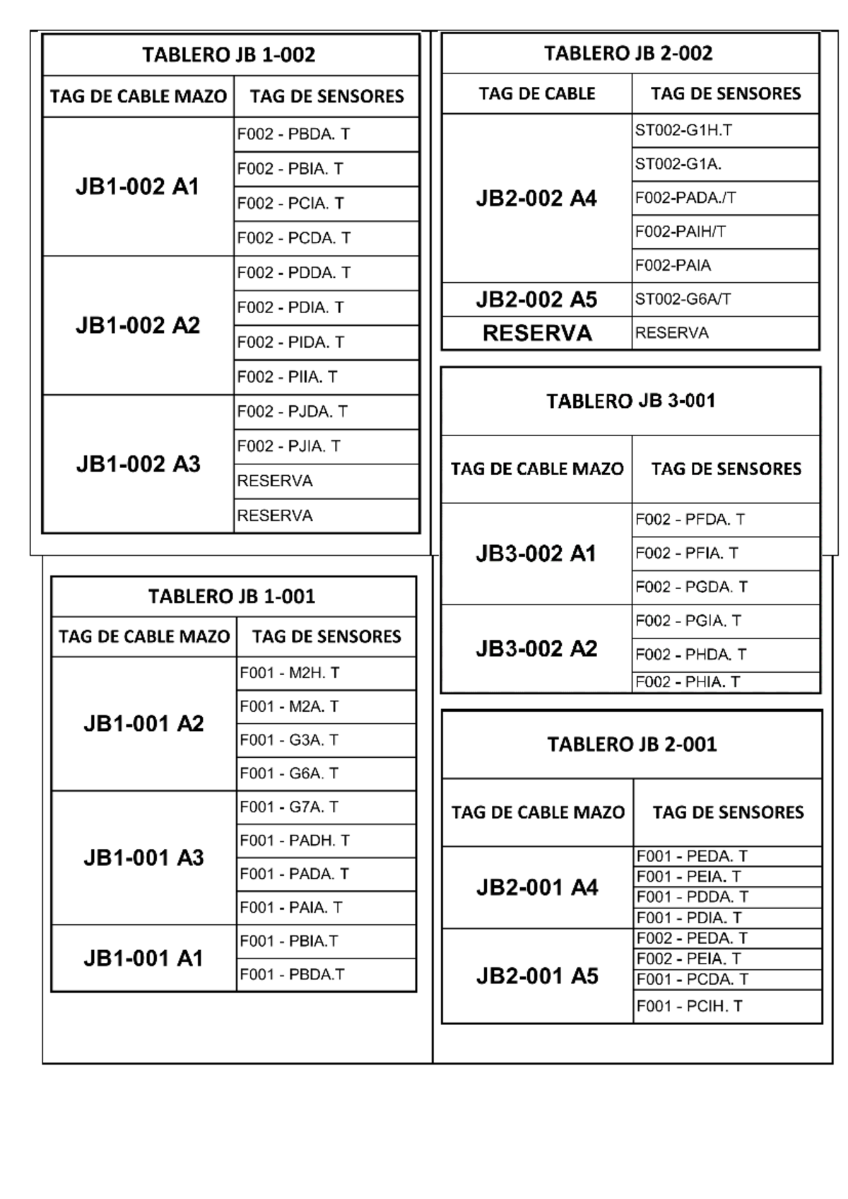 Planos JBS - TABLERO JB TABLERO JB TAG DE CABLE MAZO TAG DE SENSORES ...