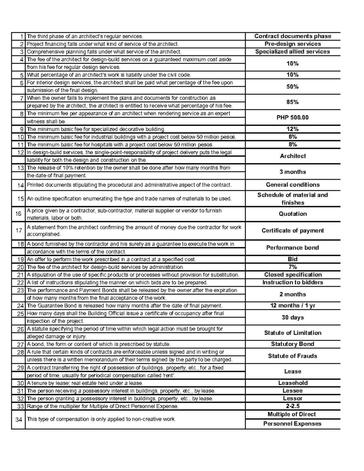 SPP - Summary of notes - 1 The third phase of an architect's regular ...