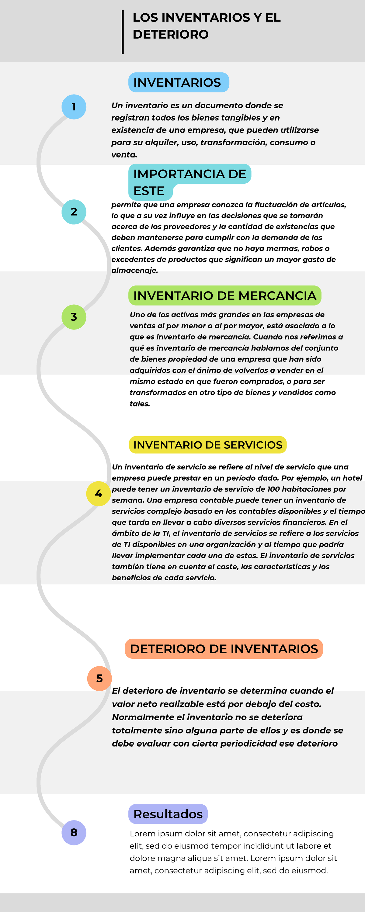 Infografía de Listado de Pasos Proceso Camino Profesional Simple ...