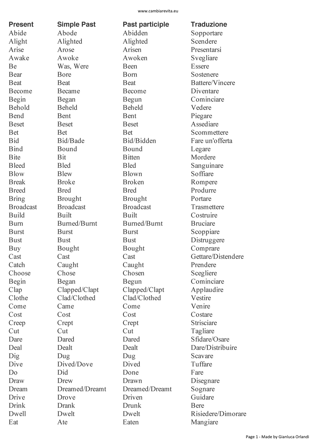 Tabella Verbi Irregolari Inglese - Present Simple Past Past participle ...