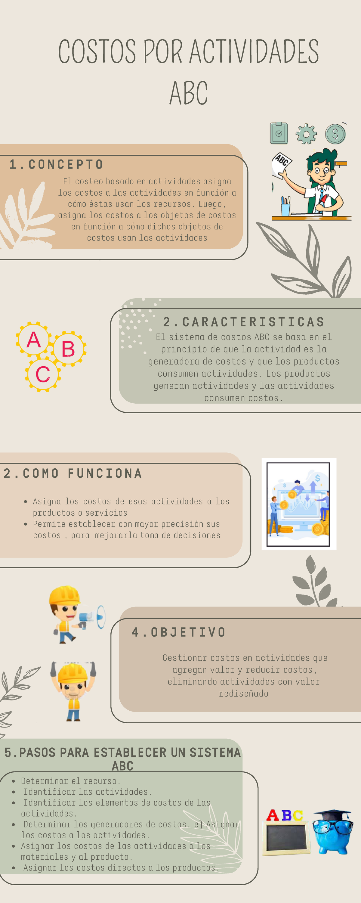 Costos ABC - COSTOS POR ACTIVIDADES ABC 1. C O N C E P T O El costeo basado en actividades ...