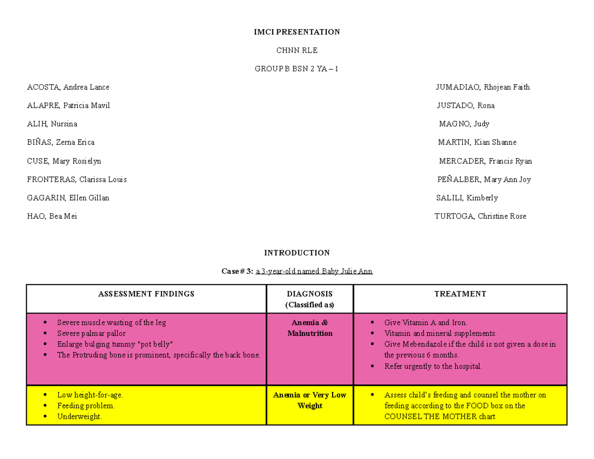 IMCI- Presentation-format - Nursing - OLFU - Studocu