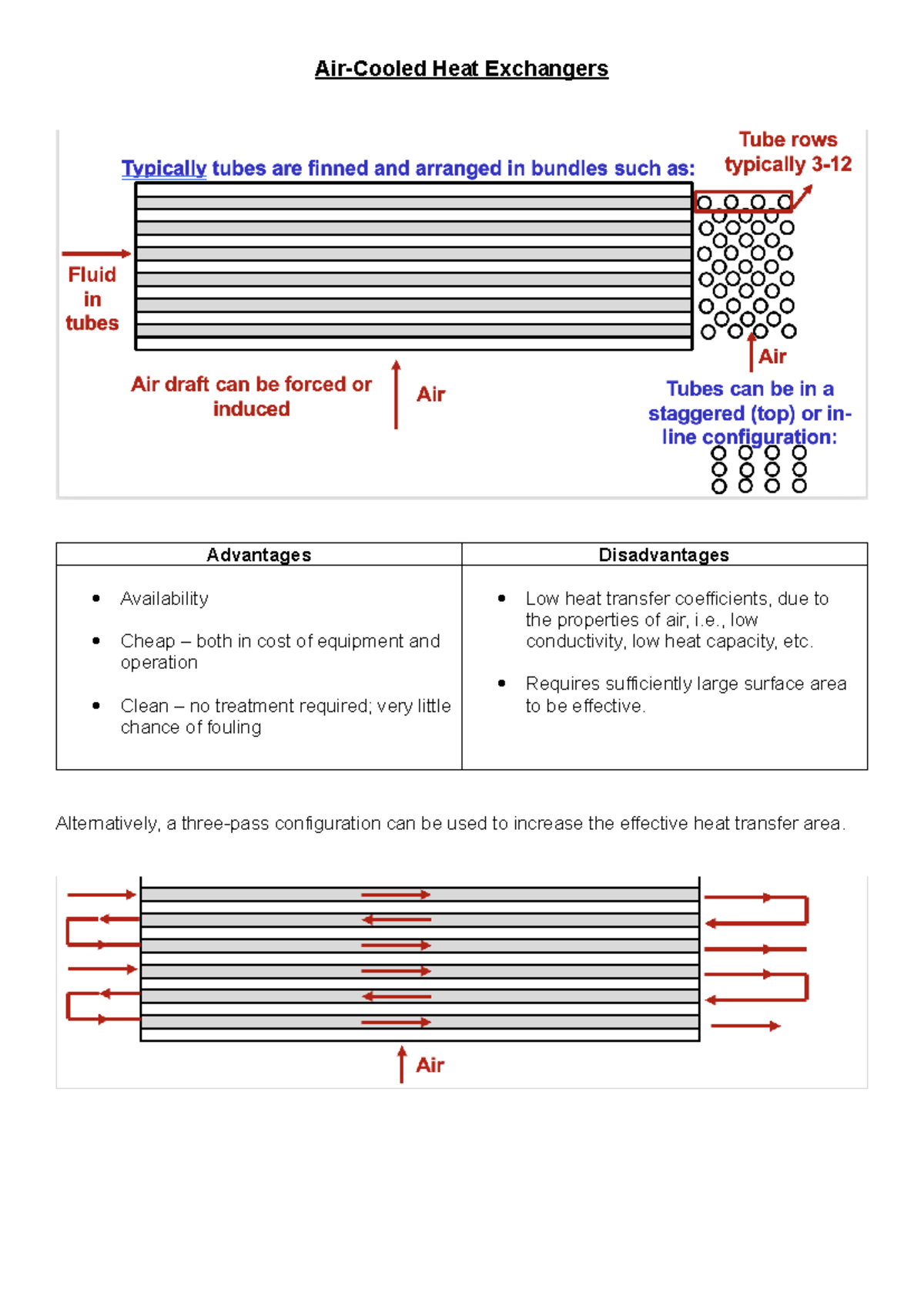 Air-cooled HEx - Process Heat Transfer Module Notes - Air-Cooled Heat ...