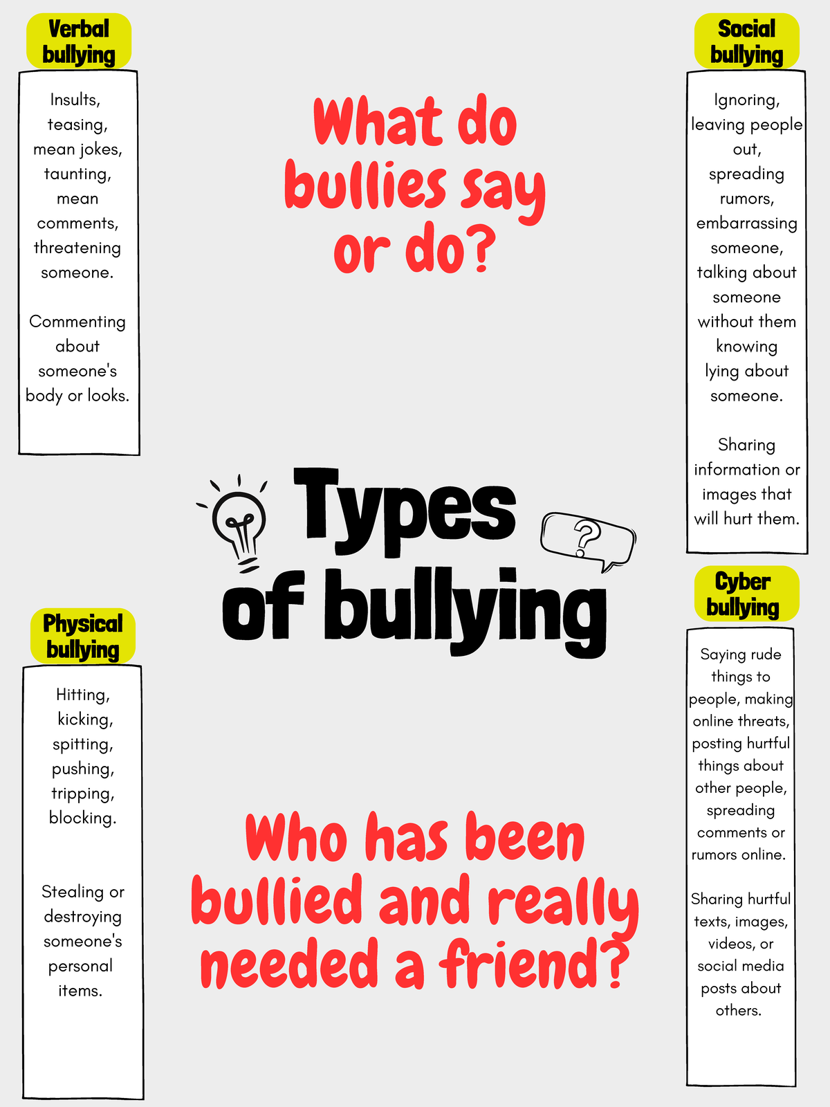 Bullying Poster Final - 342L - WCU - Studocu