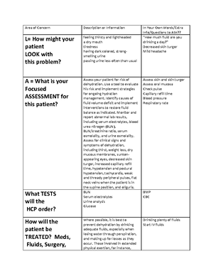 Fluid Volume Deficit (Dehydration) Nursing Care Plan - Nurseslabs ...