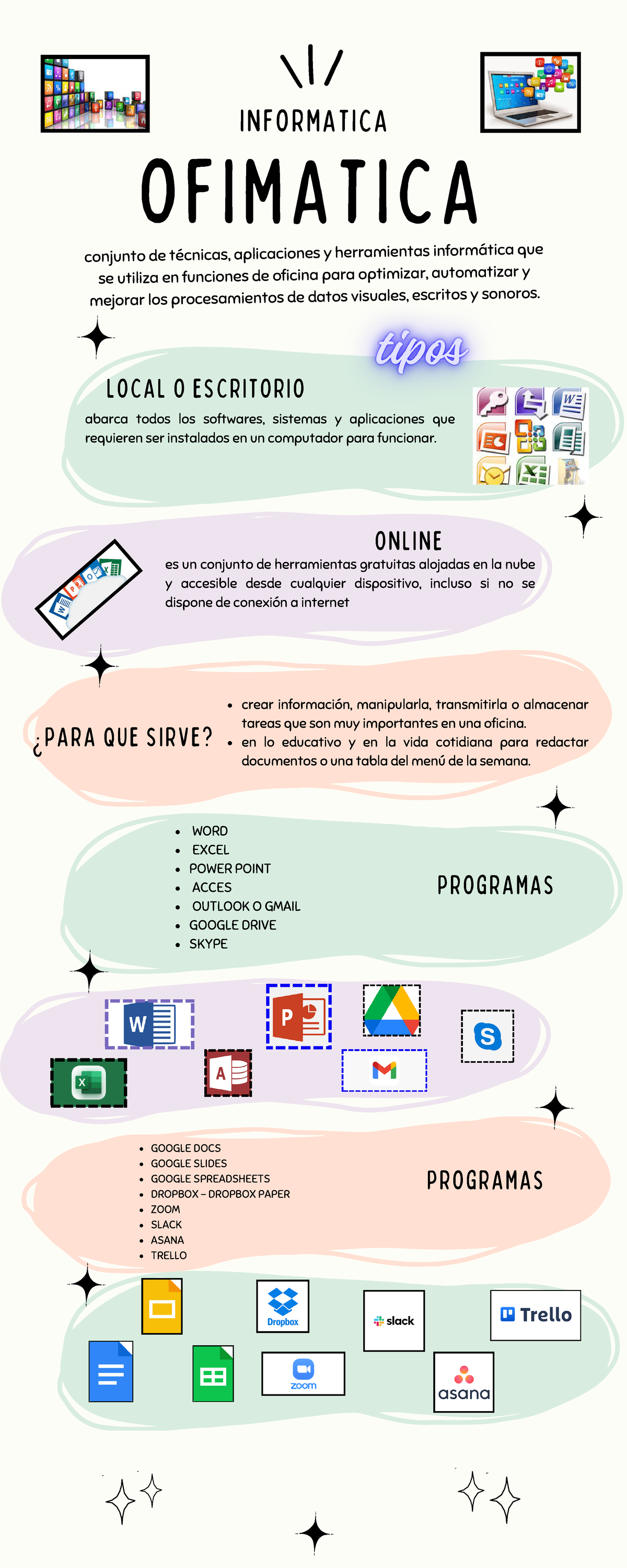 Infografia escolar educativa - OFIMATICA INFORMATICA crear información ...