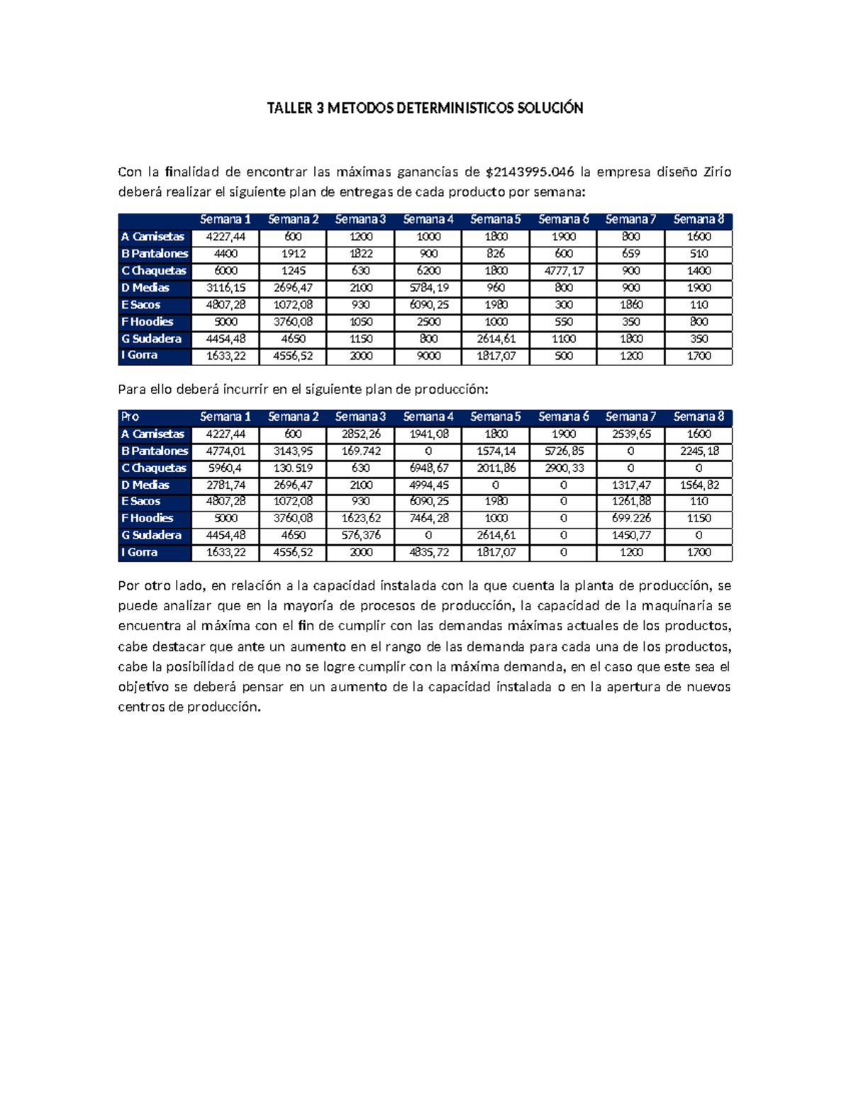 Taller 3 Metodos Deterministicos Propuesta Solución - TALLER 3 METODOS DETERMINISTICOS SOLUCIÓN ...