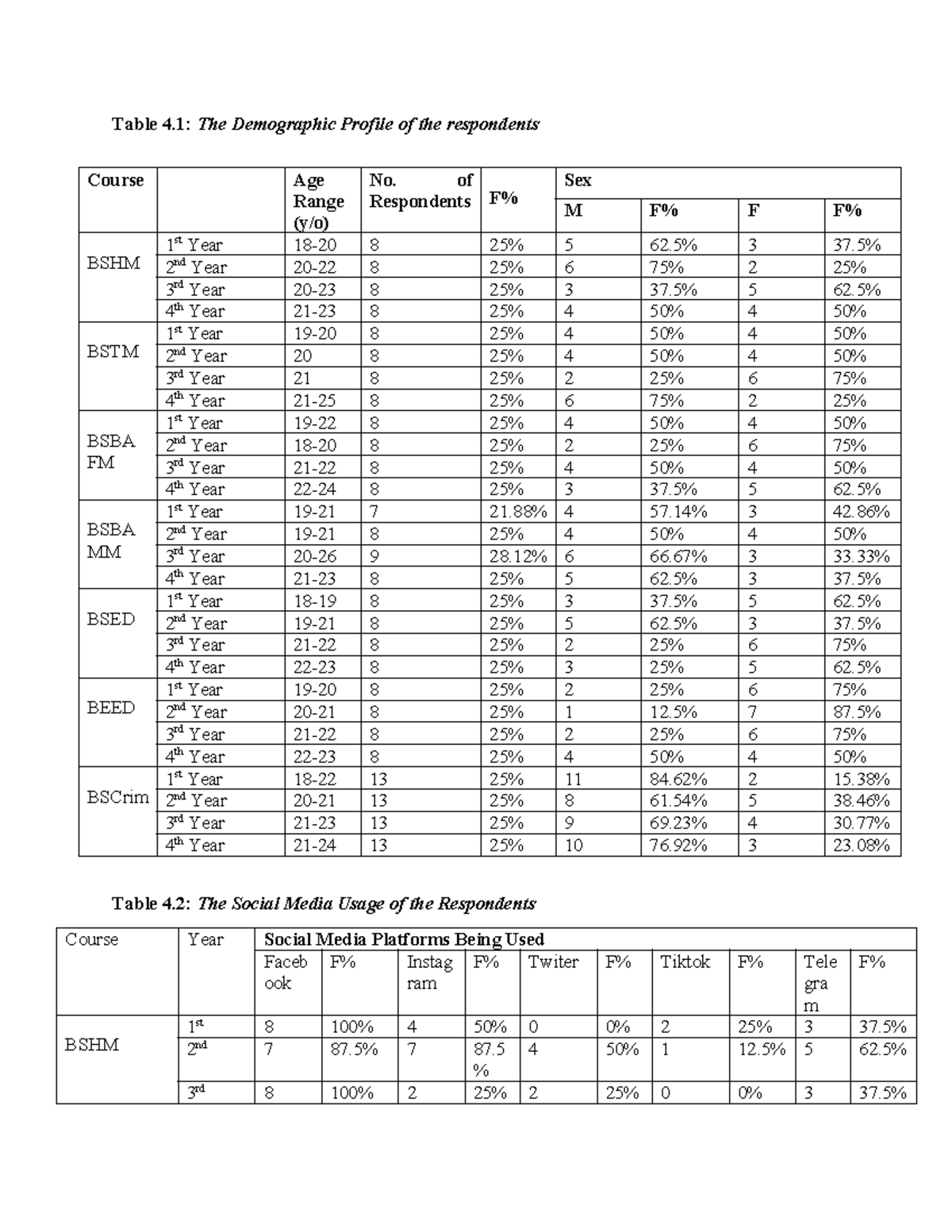 Table-4 - Table 4: The Demographic Profile of the respondents Course ...