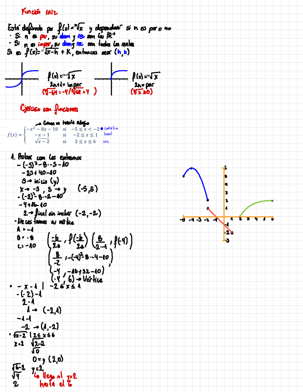 Resumen función raíz, composición de funciones, y función inversa ...