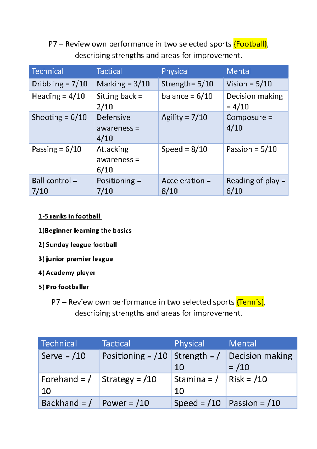 people make me did this - P7 – Review own performance in two selected ...