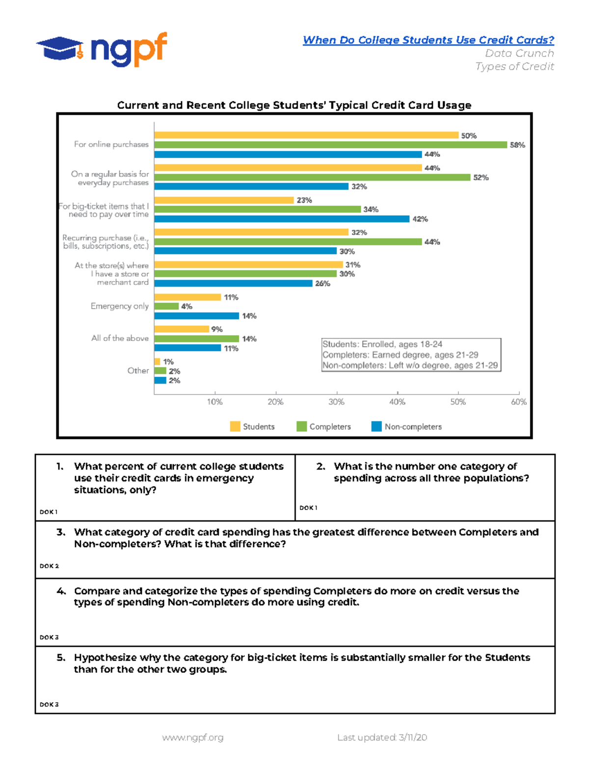 [ Retired] DATA Crunch When Do College Students Use Credit Cards - When ...