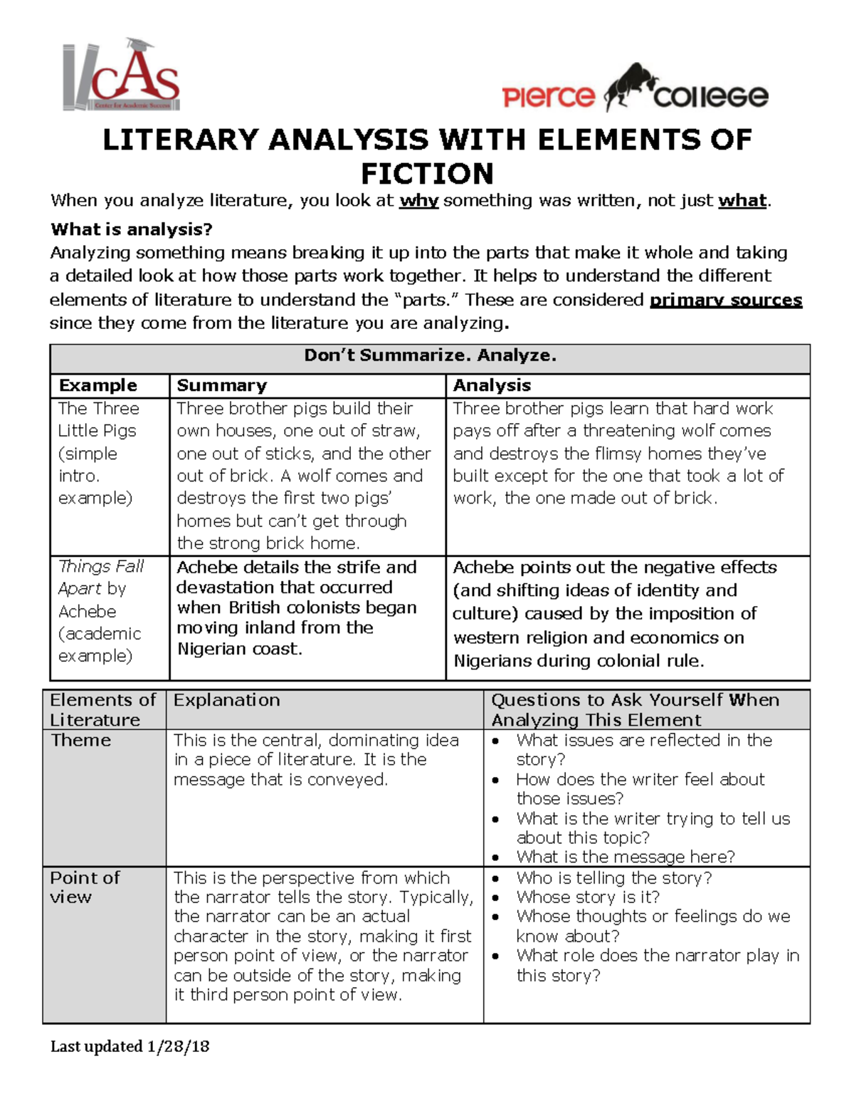 Litanalysiselementsoffiction - LITERARY ANALYSIS WITH ELEMENTS OF ...