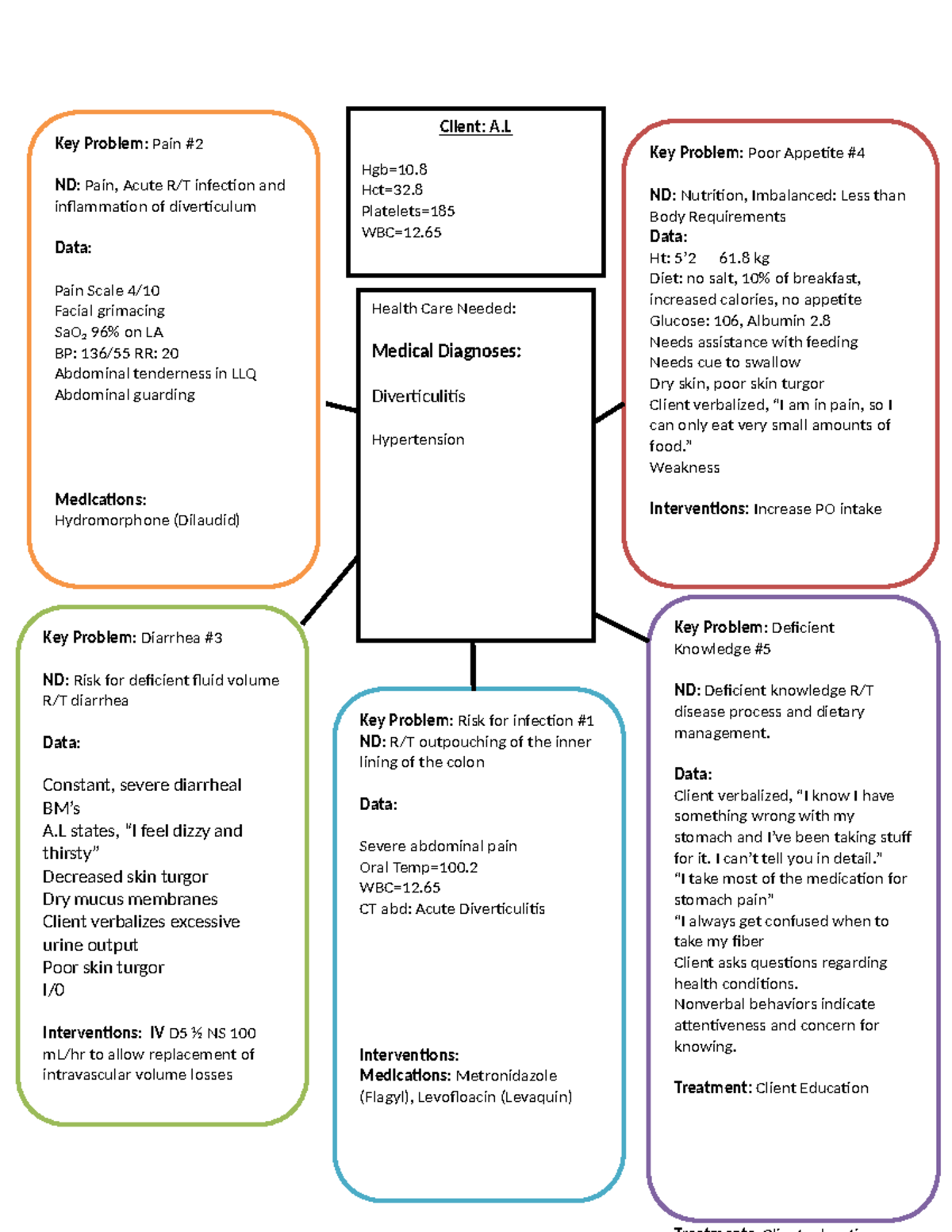 Concept+Map+Example - Concept map - Health Care Needed: Medical ...