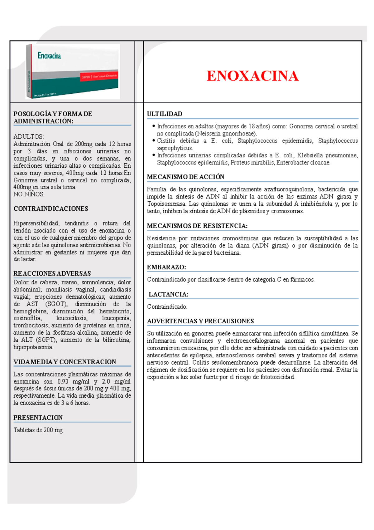 Ficha farmacológica de Enoxacina, indicaciones, contraindicaciones ...