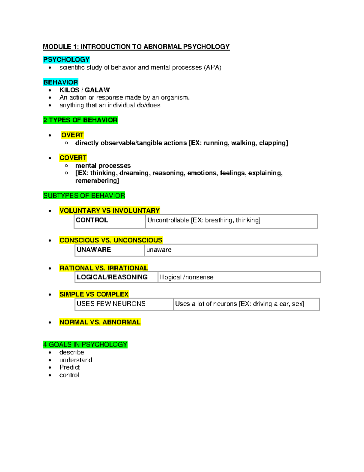 1 Abpsych - Intro - Abnormal Psychology - MODULE 1: INTRODUCTION TO ...