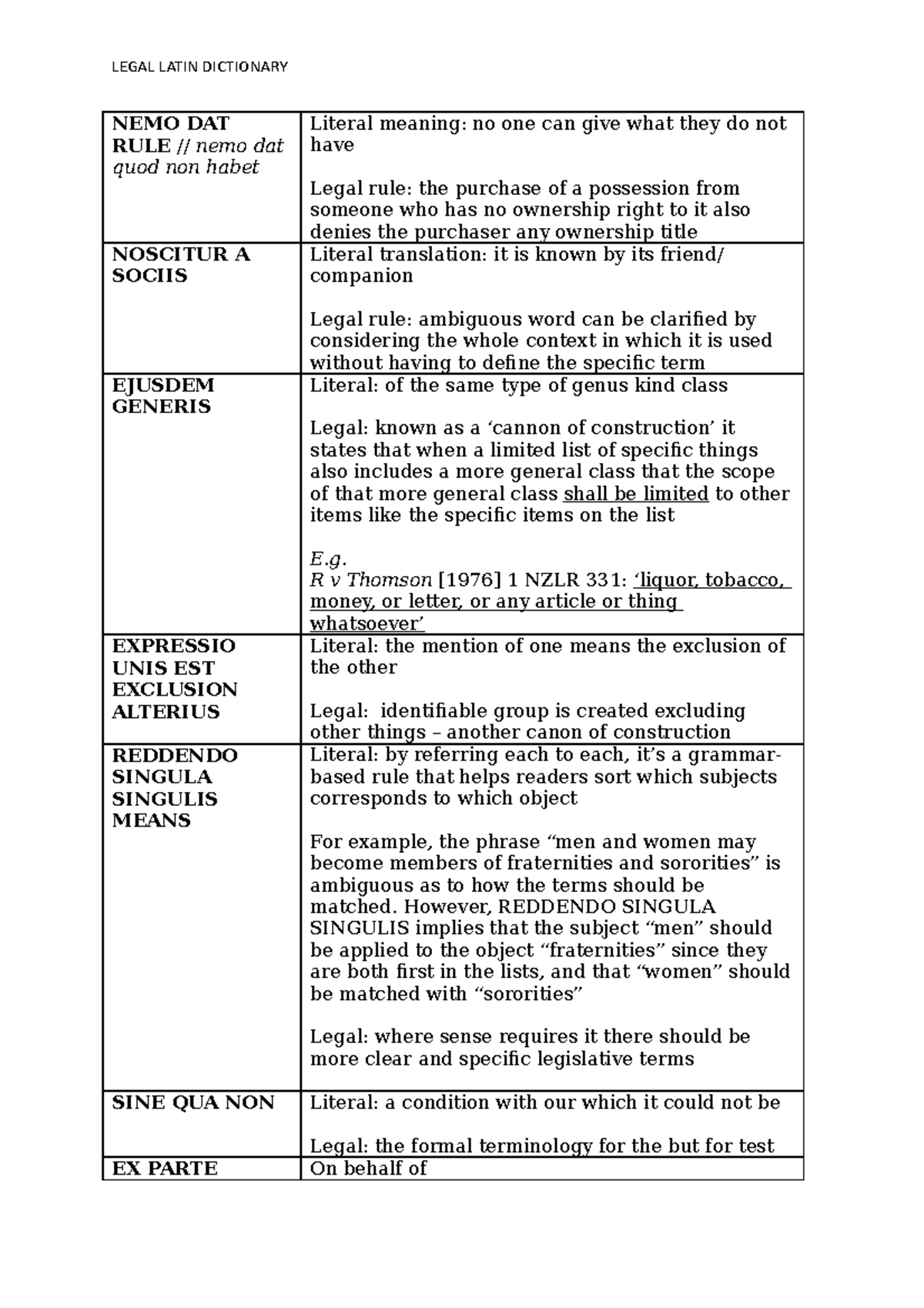 Latin Legal Dictionary - LEGAL LATIN DICTIONARY NEMO DAT RULE // nemo ...