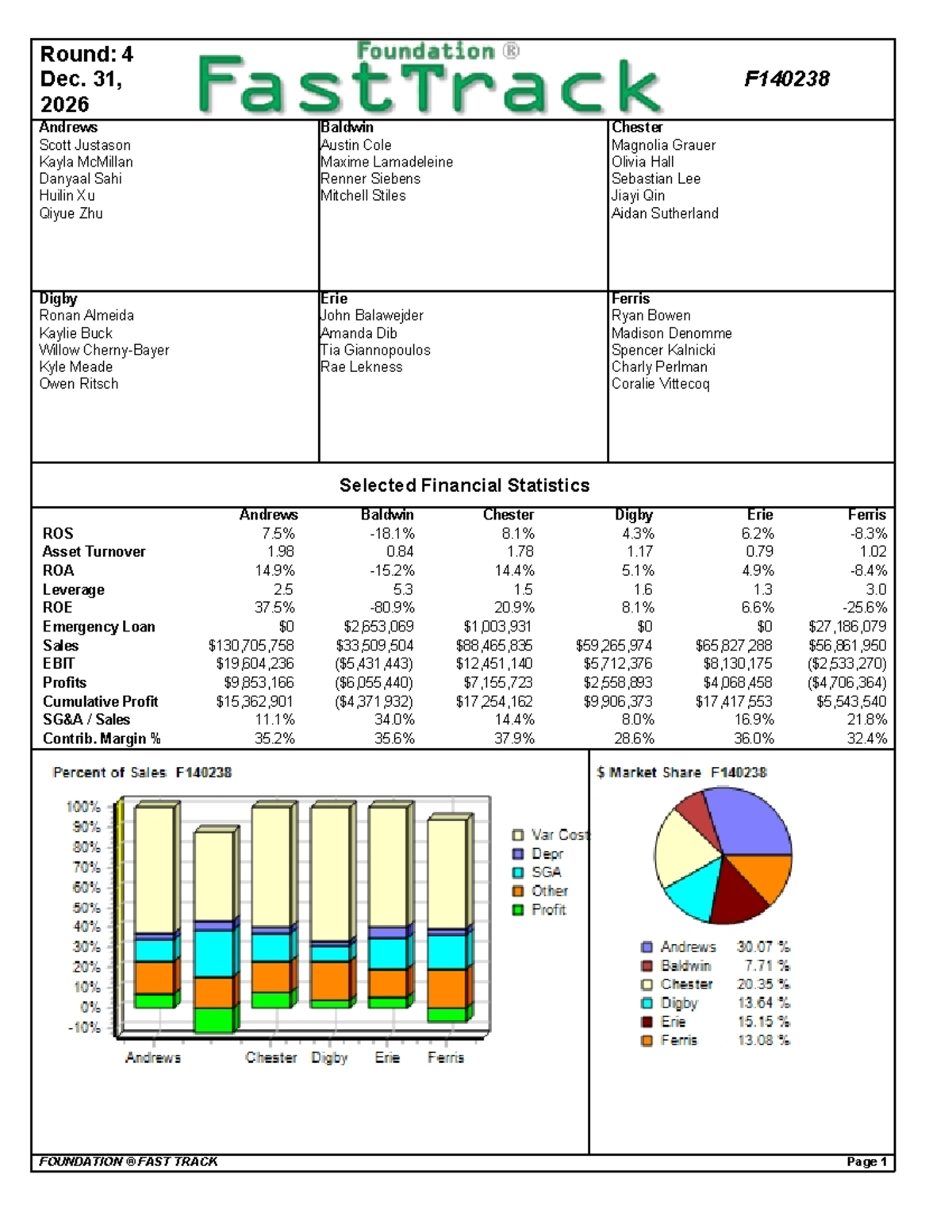 Fast Track Report - Dec. 31, 2026 F Andrews Scott Justason Kayla McMillan Danyaal Sahi Huilin Xu ...