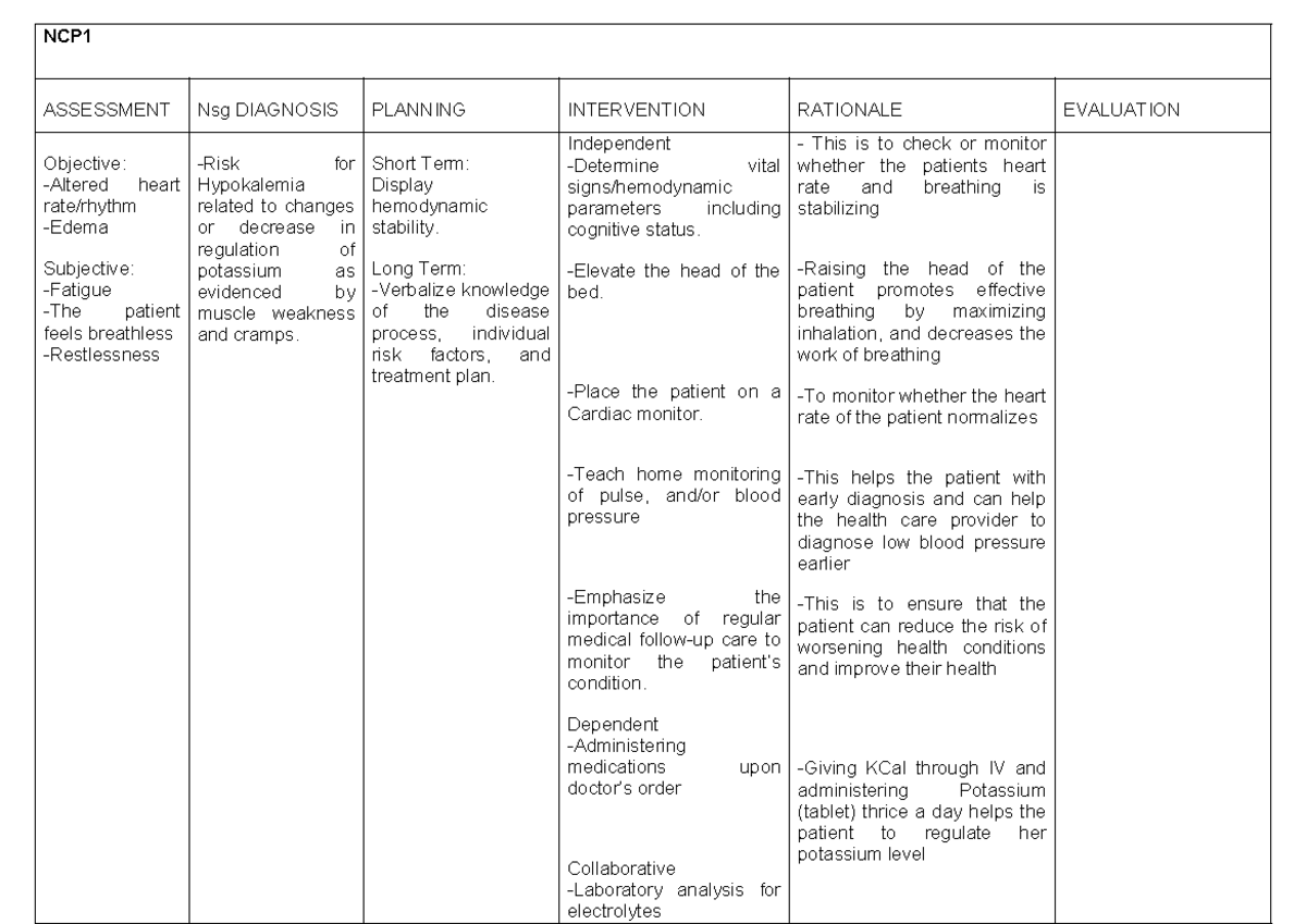 NCP1 - NCP ASSESSMENT Nsg DIAGNOSIS PLANNING INTERVENTION RATIONALE ...