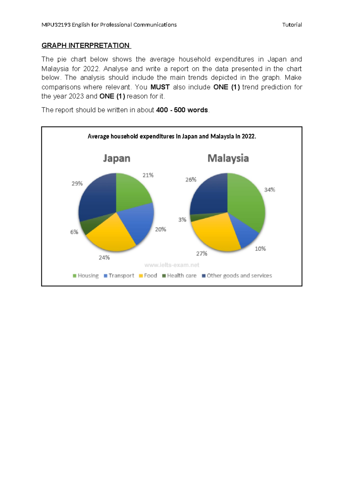 Tutorial 7- Extra Graph Interpretation - Pie Chart - MPU32193 English for Professional - Studocu