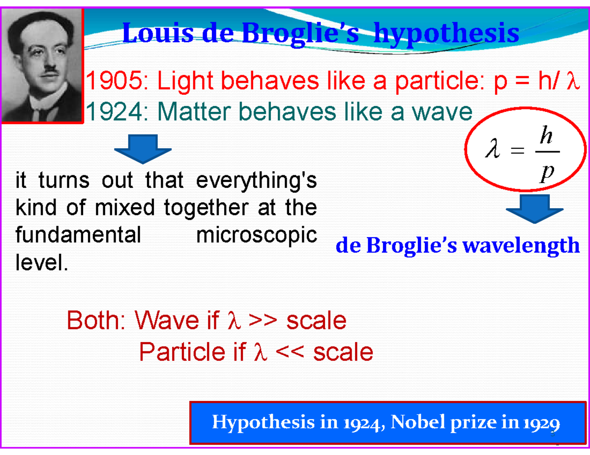Broglie’s hypothesis, matter waves - 5 Louis de Broglie’s hypothesis ...