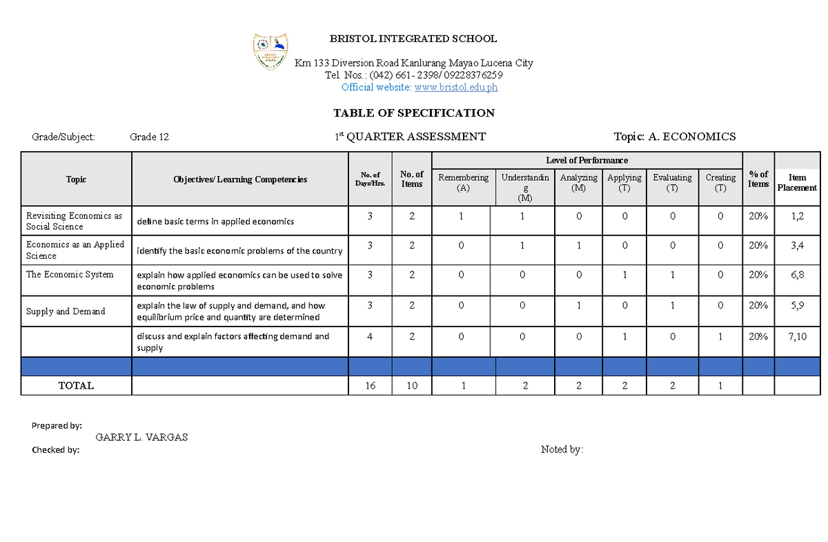 TOS in A. Economics 12 - STEM - BRISTOL INTEGRATED SCHOOL Km 133 ...