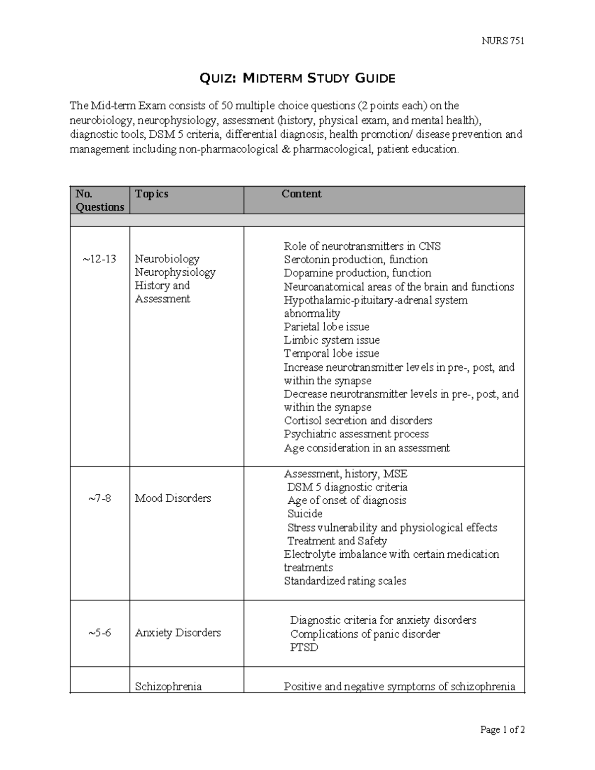 Quiz Midterm Study Guide - NURS 751 QUIZ: MIDTERM STUDY GUIDE The Mid-term Exam consists of 50 ...