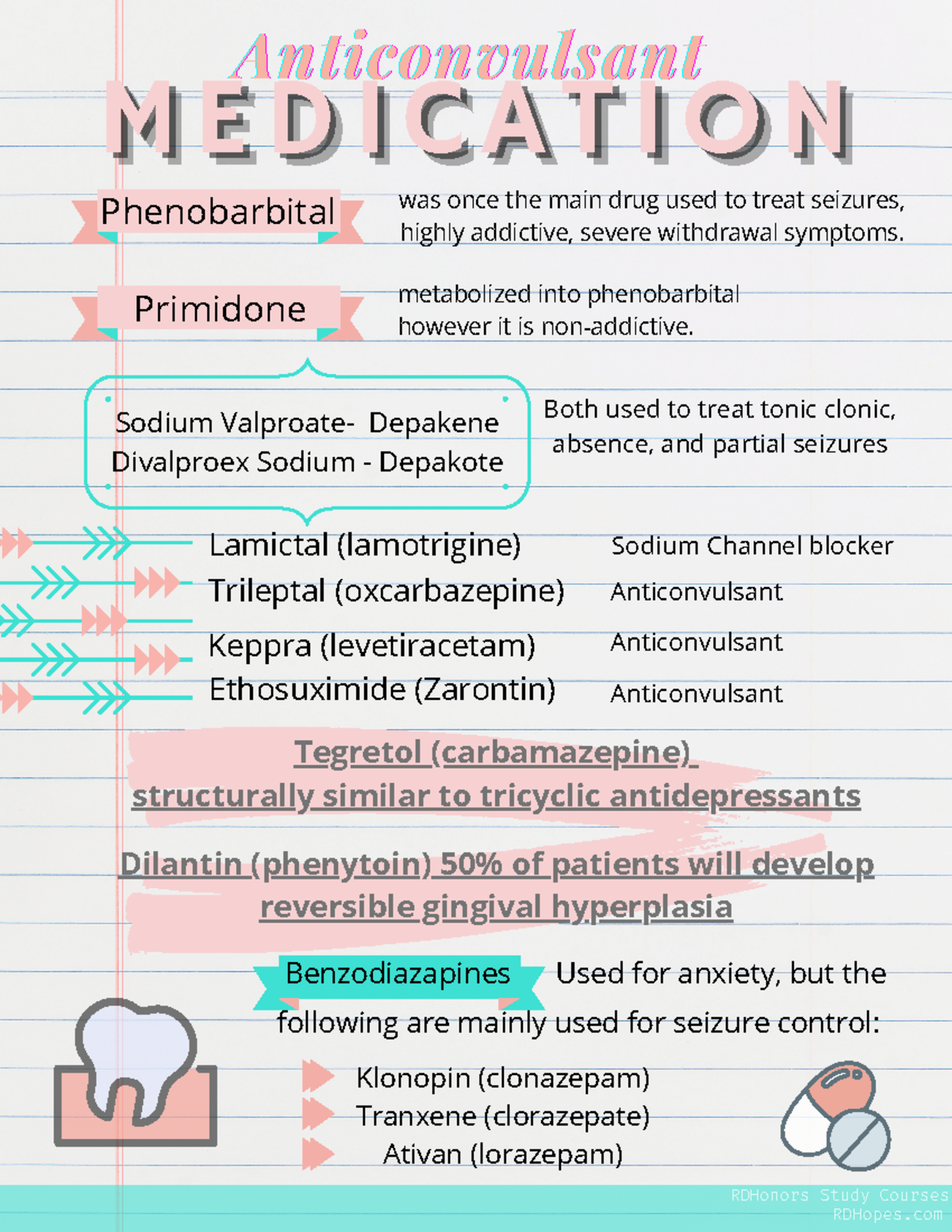 Anticonvulsants-2 - Huh - RDHonors Study Courses RDHopes Phenobarbital ...