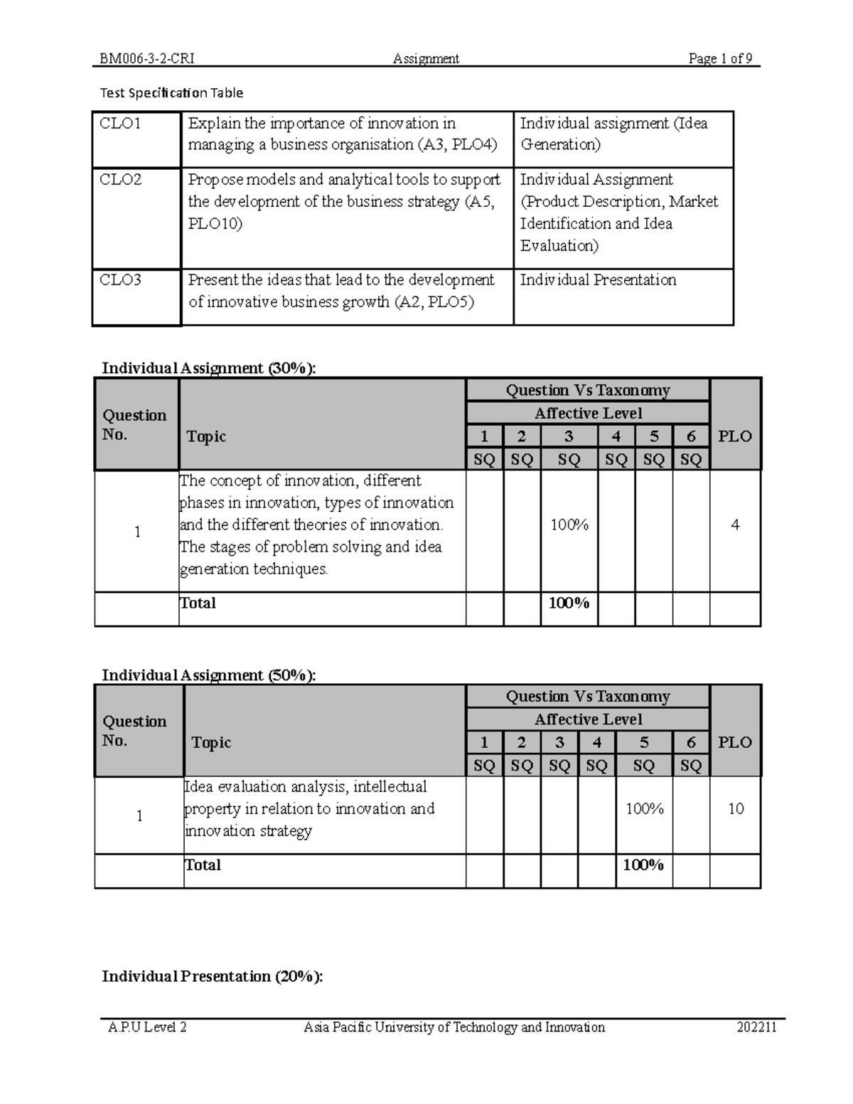 IT CRI Assignment Question - Test Specification Table CLO1 Explain the ...