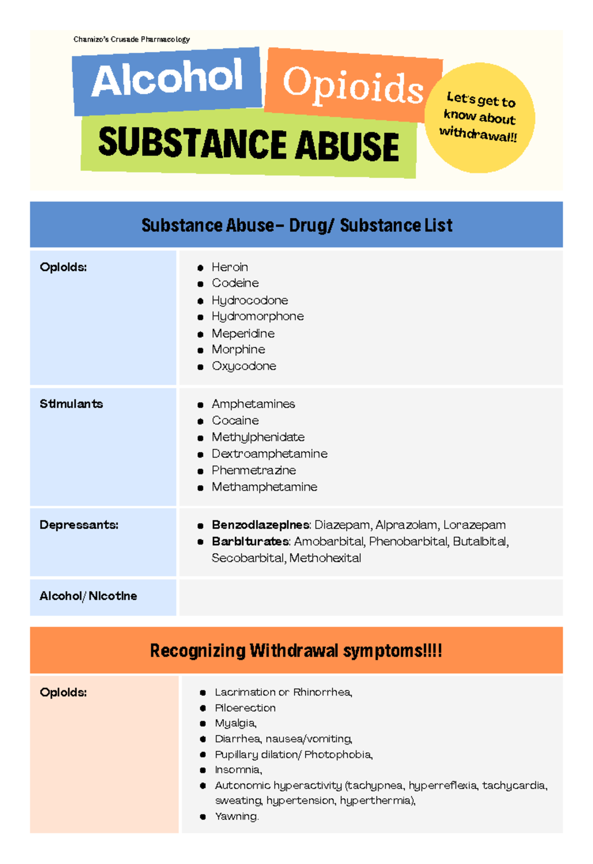 Substance Abuse - Summary - SUBSTANCE ABUSE Alcohol Opioids Let's get ...