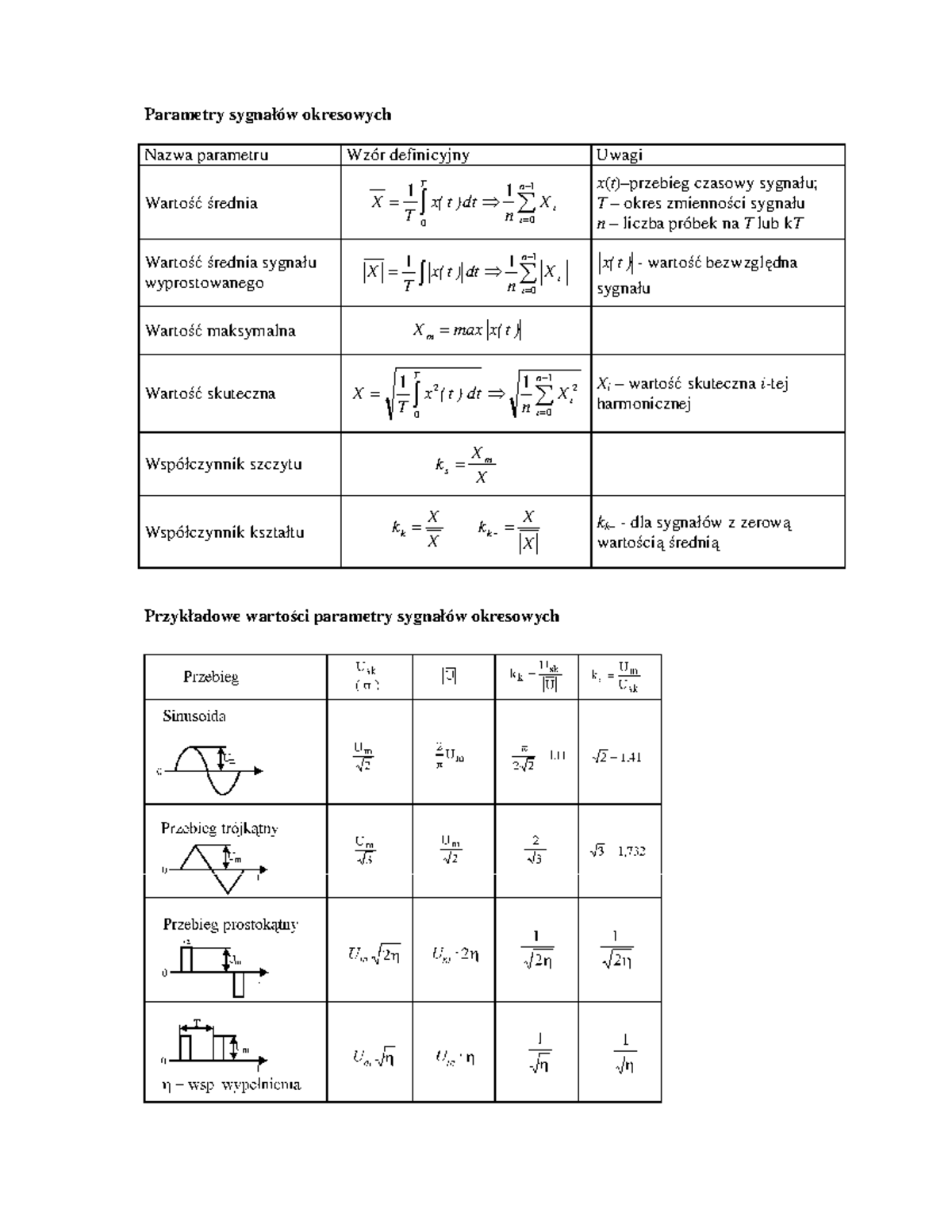 Material pom cw 3 - teoria - Parametry sygnałów okresowych Nazwa ...