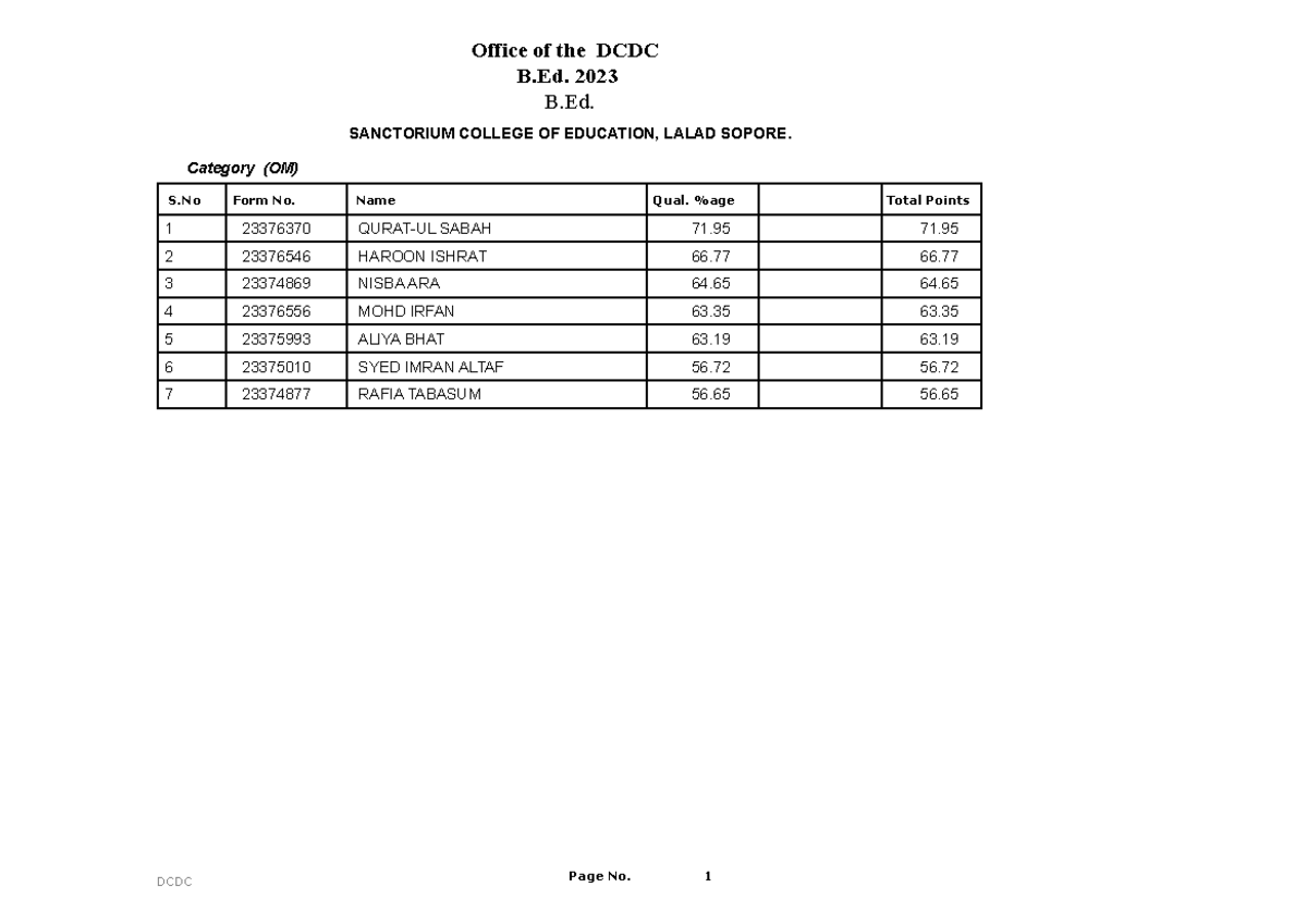 2460 - Snsmmsms - Masters of computer application - Office of the DCDC ...